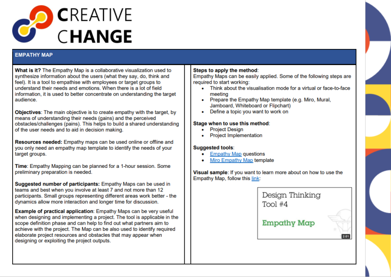Empathy Map – Space Creative Change