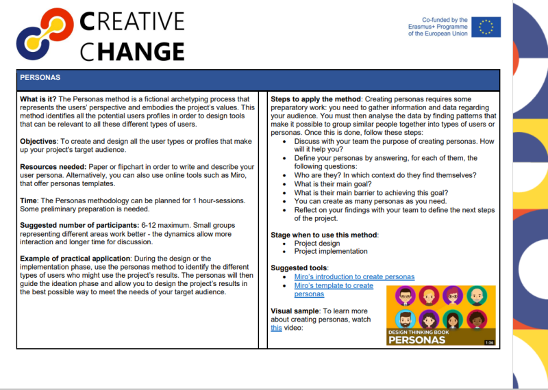Personas – Space Creative Change